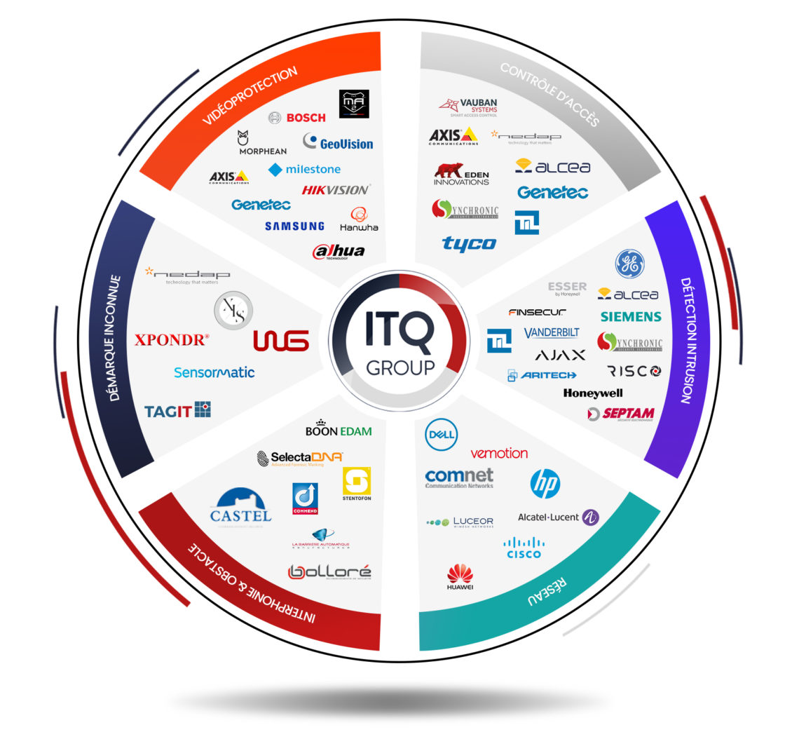 Expertises - ITQ Group